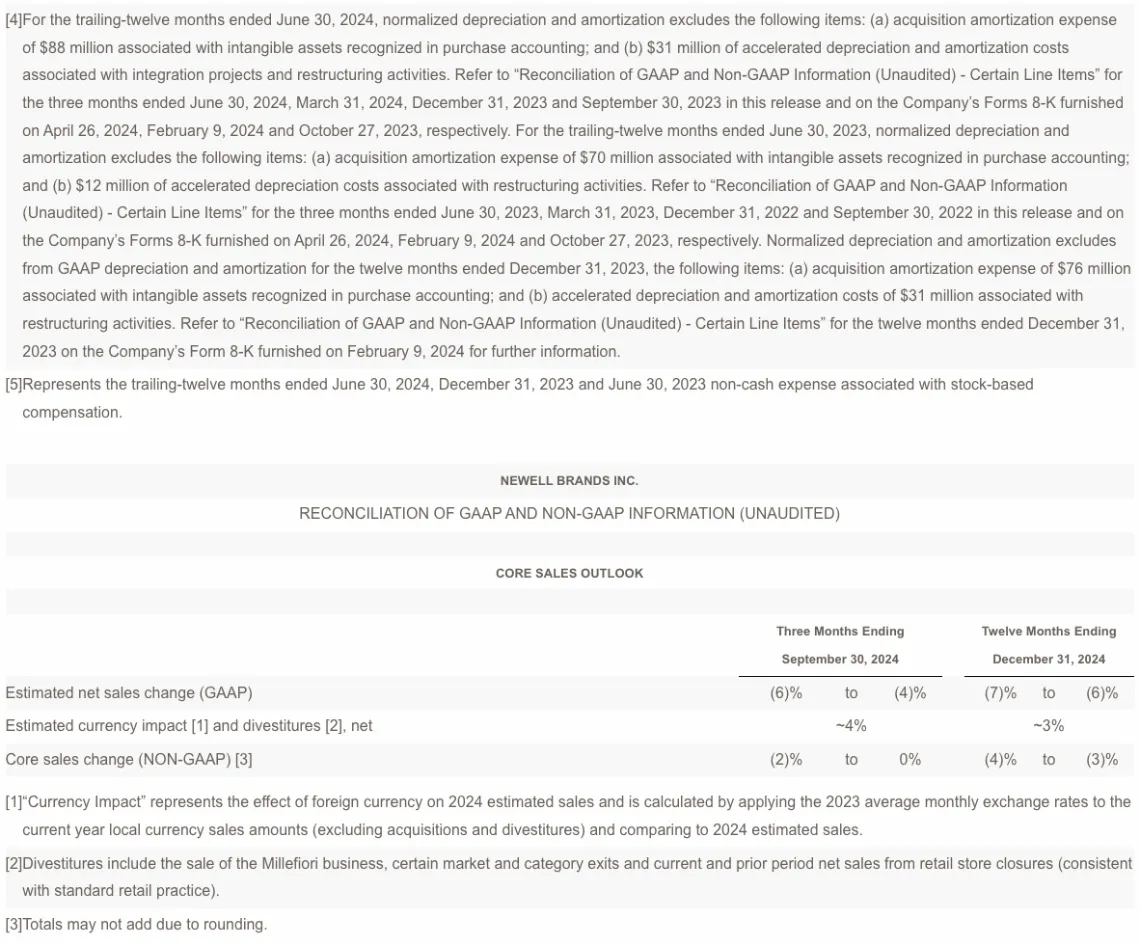 Newell Brands Announces Second Quarter 2024 Results