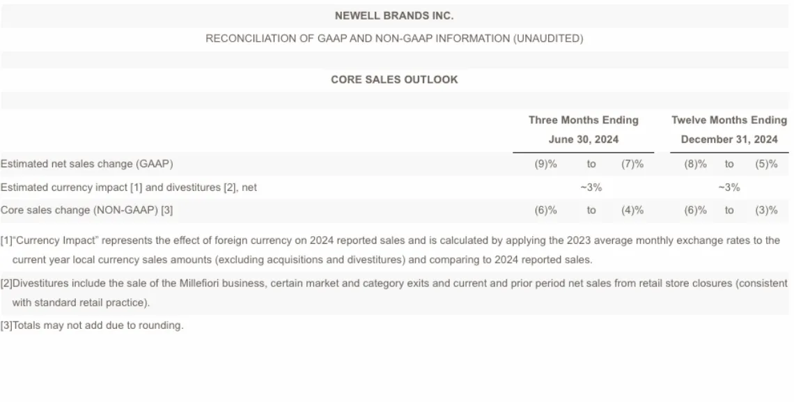 Newell Brands Announces First Quarter 2024 Results